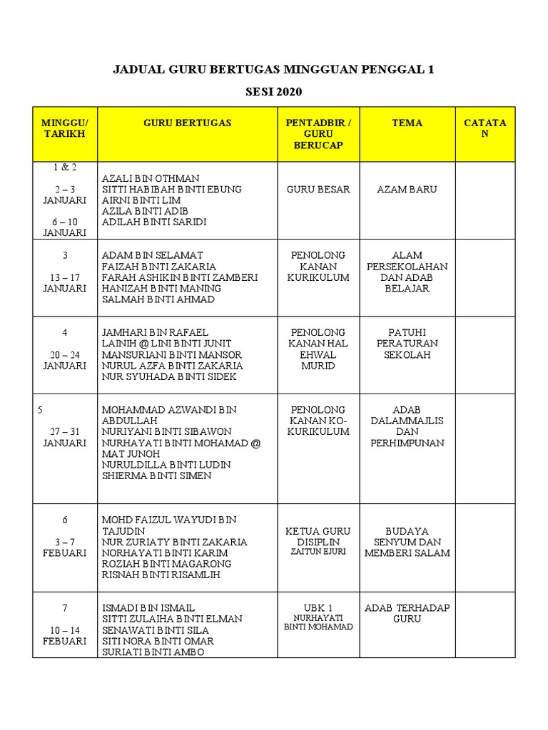 Jadual Bertugas Mingguan Penggal 1 | PDF