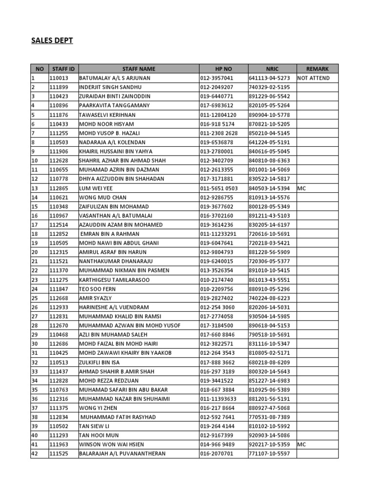 List of Swab Test RTK On 06102021 | PDF