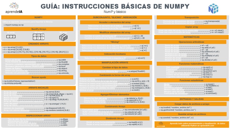 Guía Instrucciones NumPy Básico - AprendeIA | PDF | Estructura de datos de matriz | Aritmética
