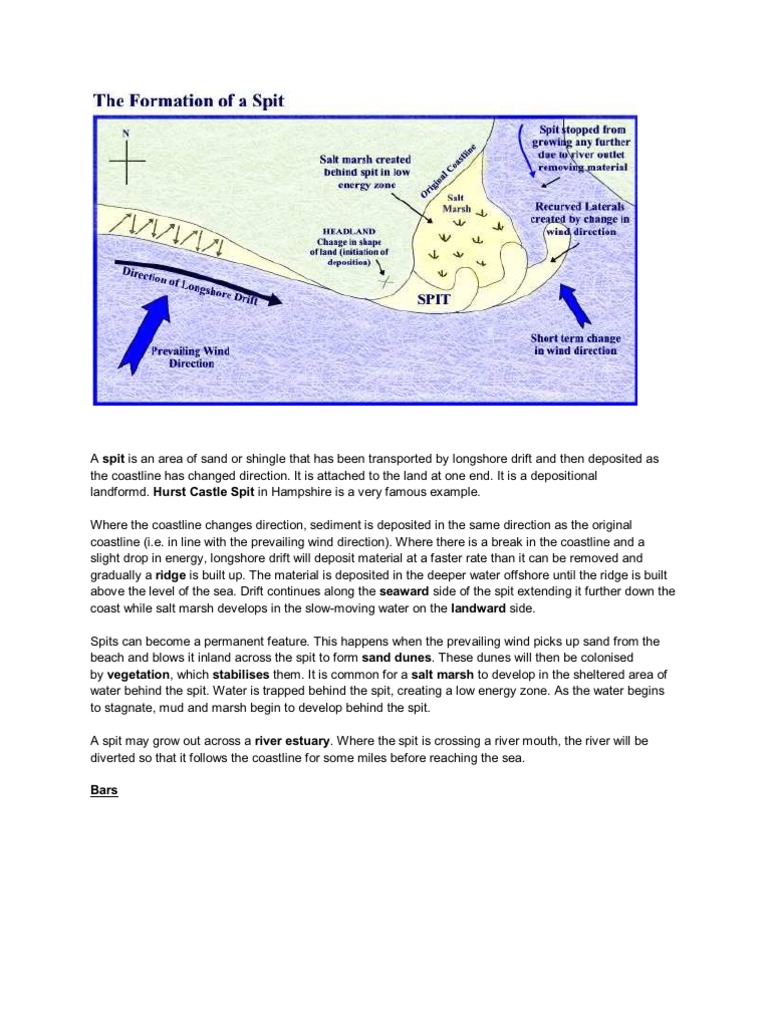 Spit and Tombolo Formation in Geography | PDF | Shoal | Coastal Geography