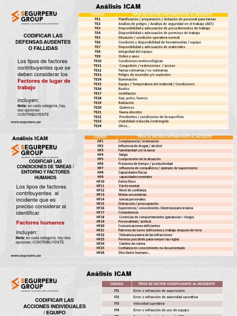 Tablas - Metodologia Icam | PDF