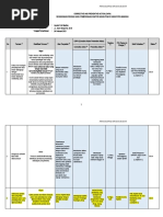 Petunjuk Pengisian CAPA | PDF