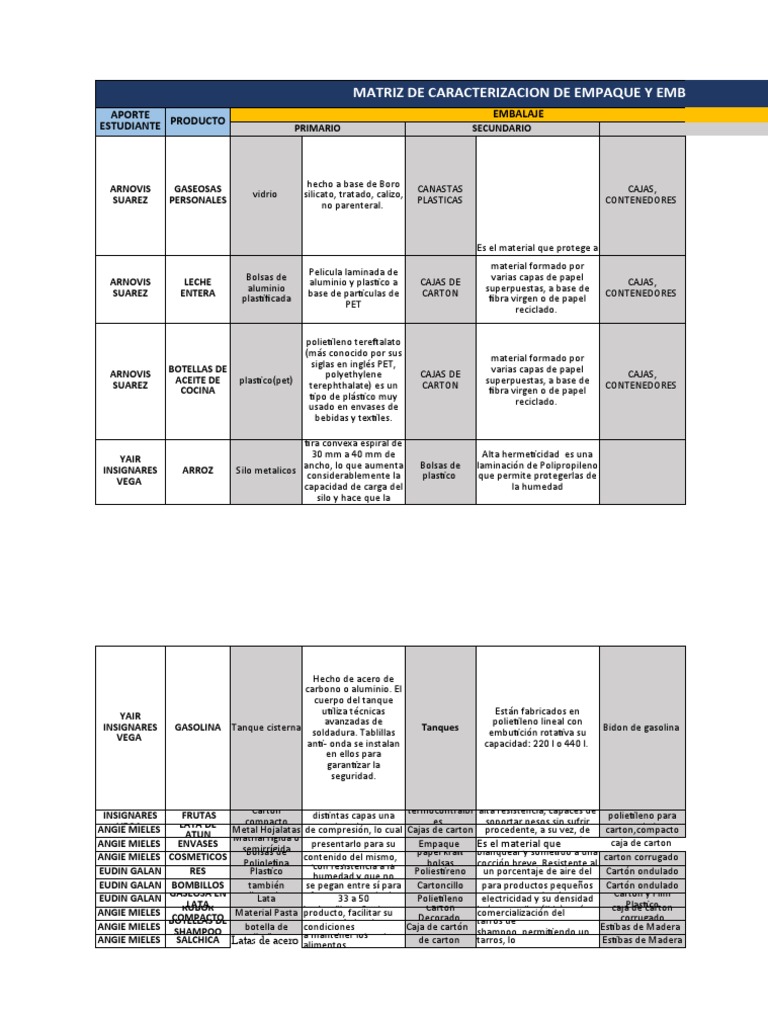 Matriz Caracterizacion de Empaque y Embalaje y Ejercicios Del Anexo 1 ...