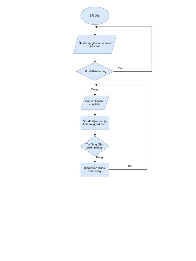 Flowchart Drawio | PDF