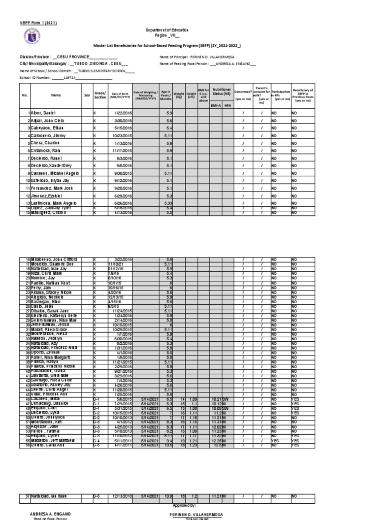 Master List Beneficiaries For School-Based Feeding Program (SBFP) (SY ...