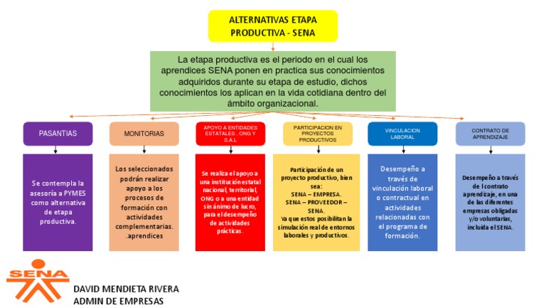 Cuadro Sinóptico. AA4-EV01 | PDF Cuadro Sinóptico. AA4-EV01 | PDF