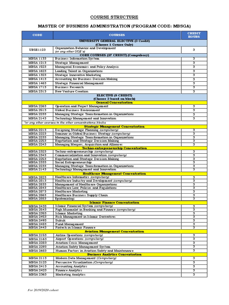 MBA-COURSE STRUCTURE (Intake 20192020) | PDF | Analytics | Master Of ...