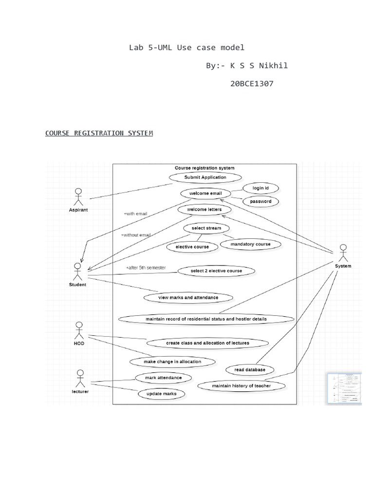 Lab 5-UML Use Case Model By:-K S S Nikhil 20BCE1307: Course ...