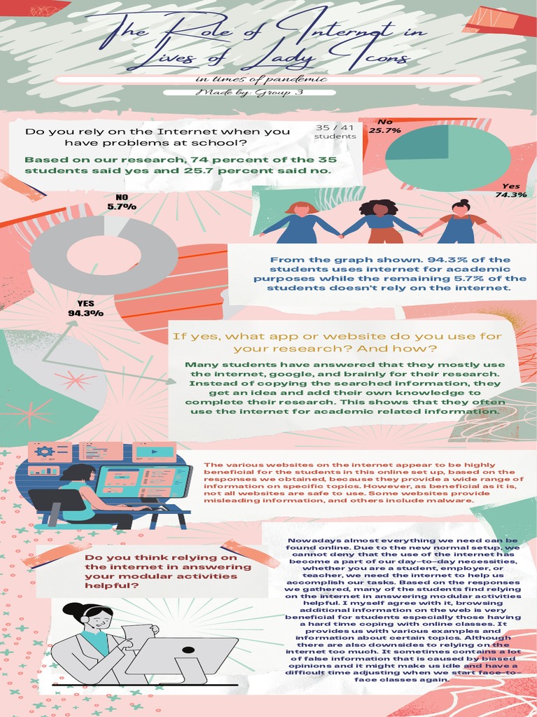 Computer Infographic Group 3 | PDF | Internet | Computing