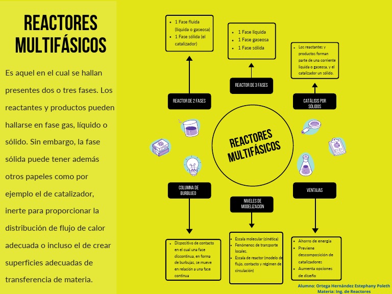 Reactores multifásicos | PDF | Catálisis | Fase (materia)