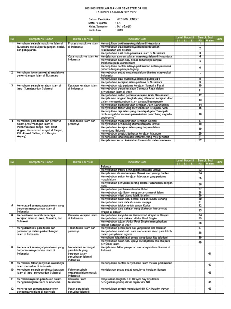 Kisi-Kisi PAS SKI Kelas IX | PDF