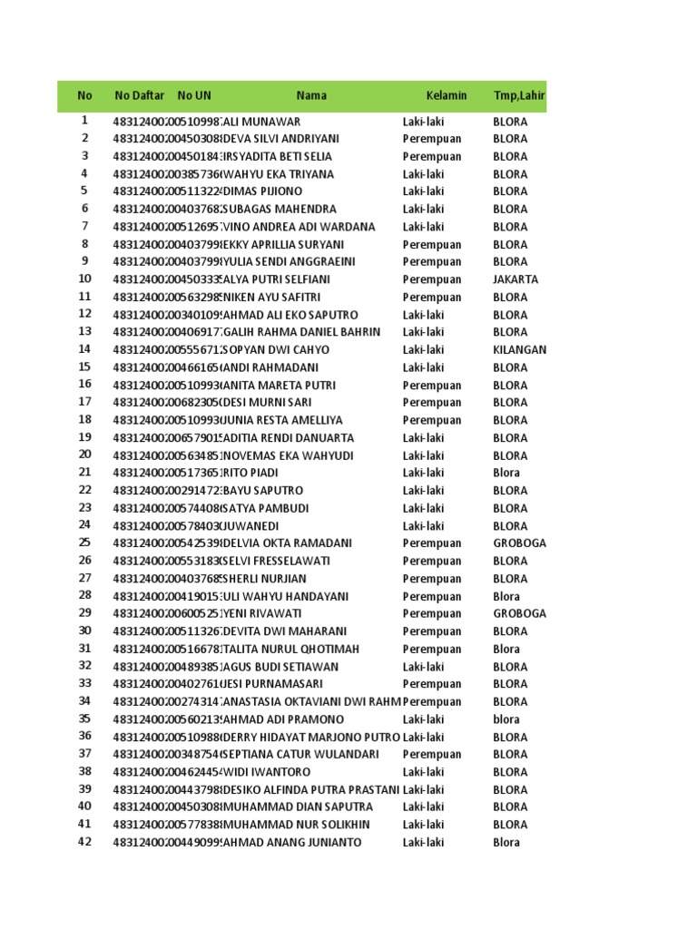 Data Tidak Diterima | PDF