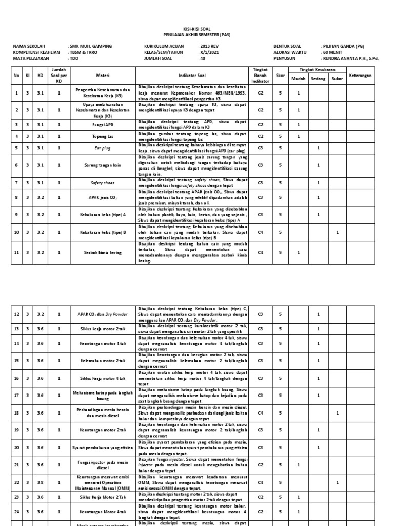 Kisi-Kisi Soal Pas Tdo Kelas X TBSM & Tkro 2021 | PDF