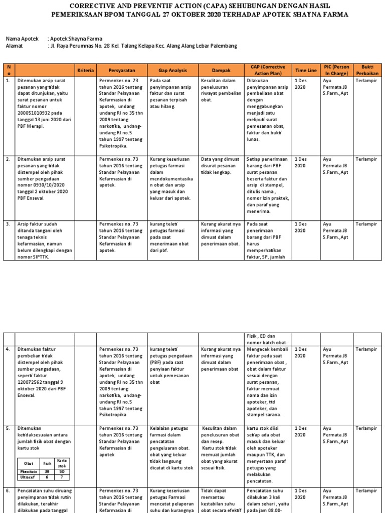 Rencana Tindakan Perbaikan Apotek | PDF
