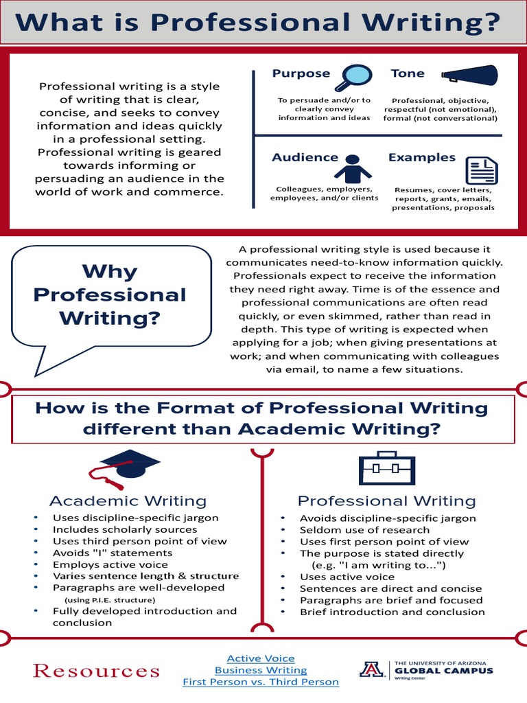 Ashford Writing Center Professional Writing Infographic | PDF | Human ...