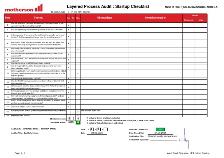 Layered Process Audit: Startup Checklist: in The Right Column | PDF ...