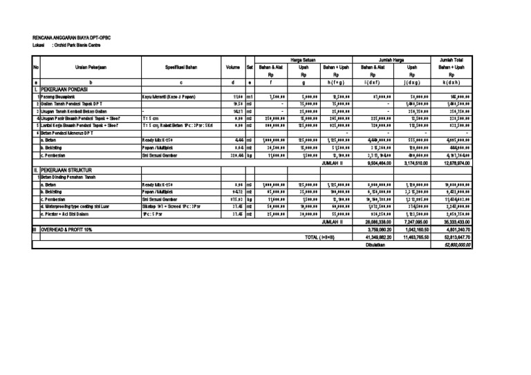 RAB Dinding Penahan Tanah b3,2,1 | PDF