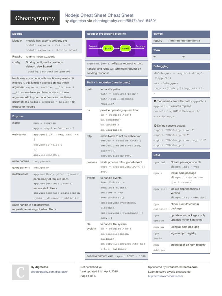 Nodejs Cheat Sheet Cheat Sheet: by Via | PDF | Computer Architecture ... Nodejs Cheat Sheet Cheat Sheet: by Via | PDF | Computer Architecture ...