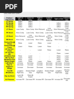 Asphalt Super Late Model Setup Guide | PDF | Vehicle Technology | Land ...