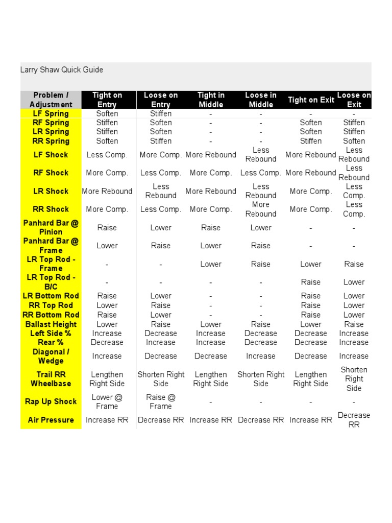 Larry Shaw Quick Guide | PDF | Vehicles | Land Vehicles