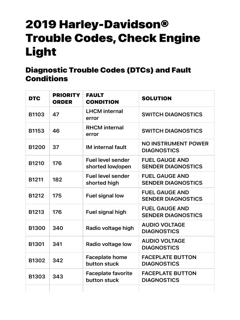 2019 Harley-Davidson® Trouble Codes, Check Engine Light | PDF | Anti ...