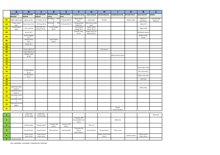 MECHATRO Error Code BJ Series A3 | PDF | Relay | Components