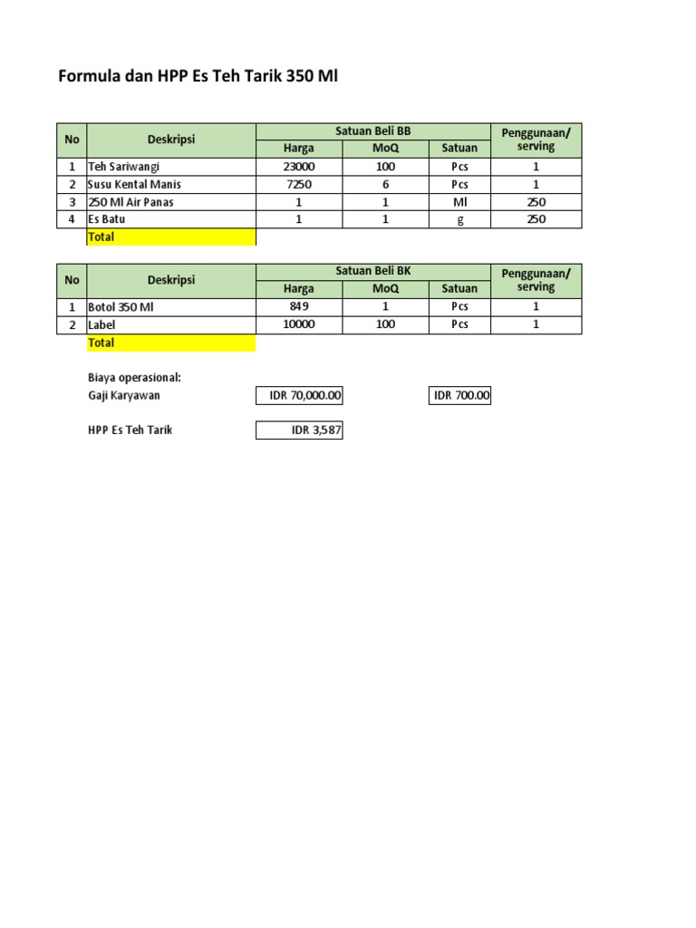 HPP Dan Formula | PDF