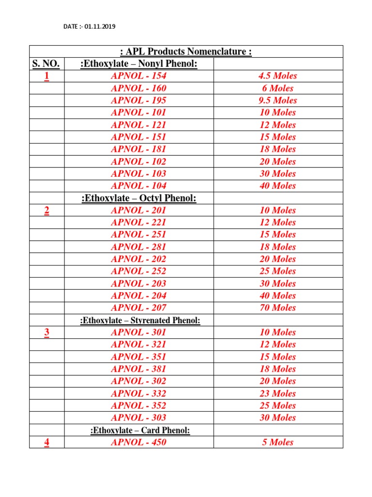 APL Products Nomenclature List | PDF | Glycerol | Polyethylene Glycol