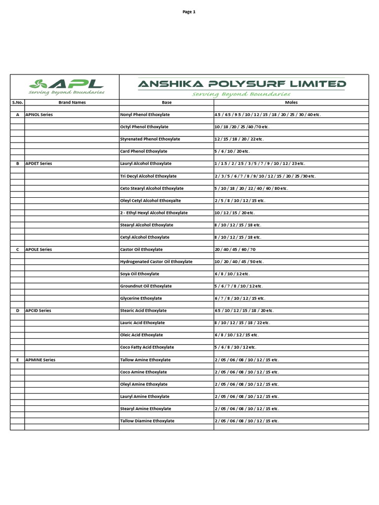 APL - Emulsifiers Products List | PDF | Organic Compounds | Organic ...