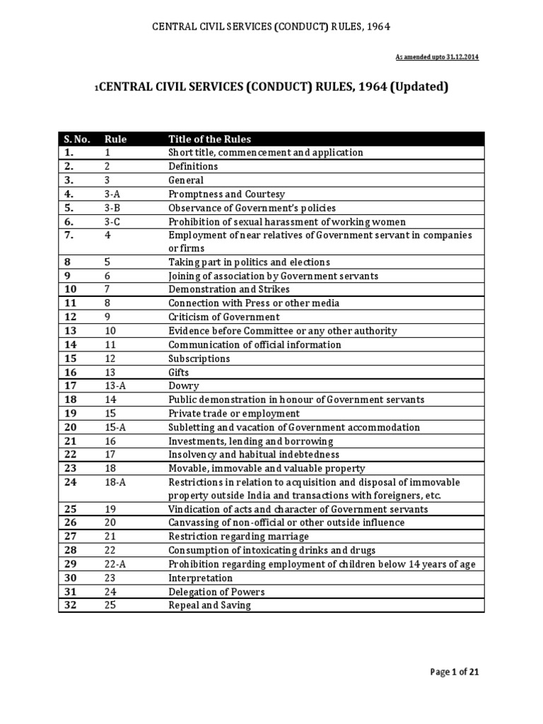 CCS Conduct Rules 1964 Updated 27feb15 0 | PDF | Politics