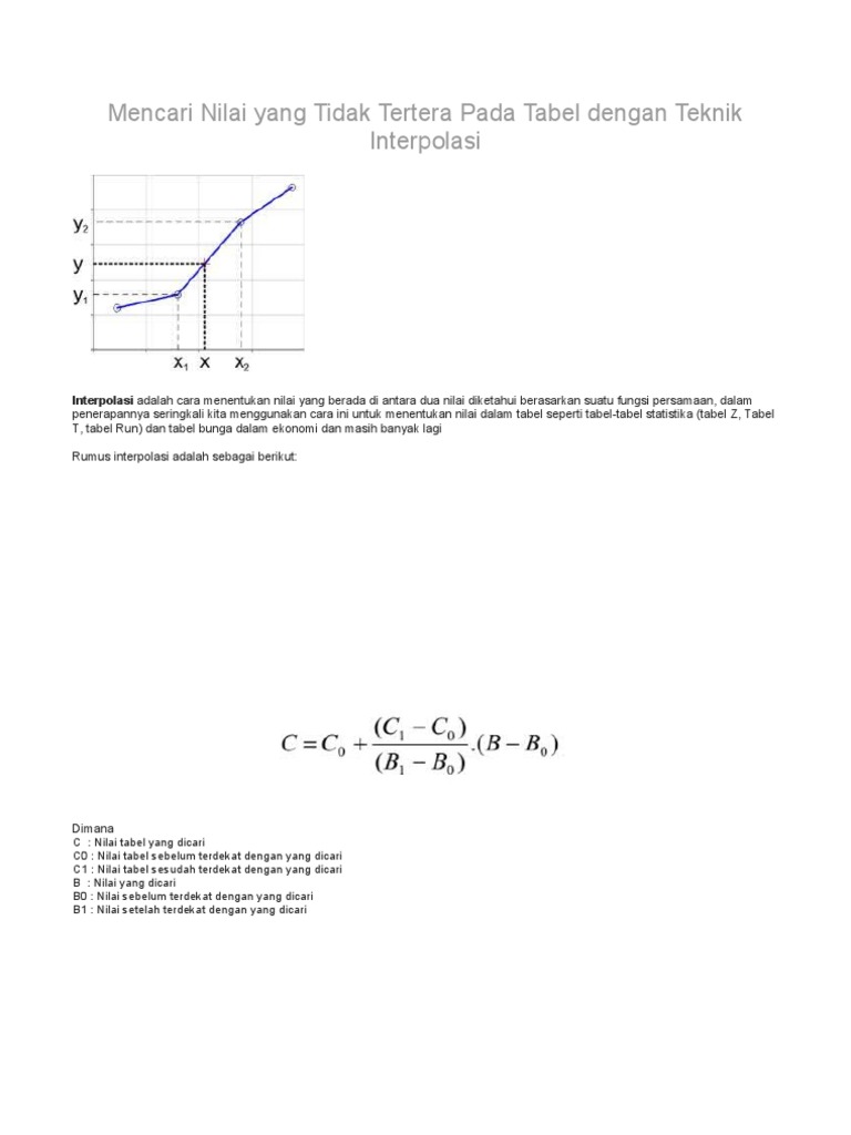 Teknik Interpolasi Tabel | PDF