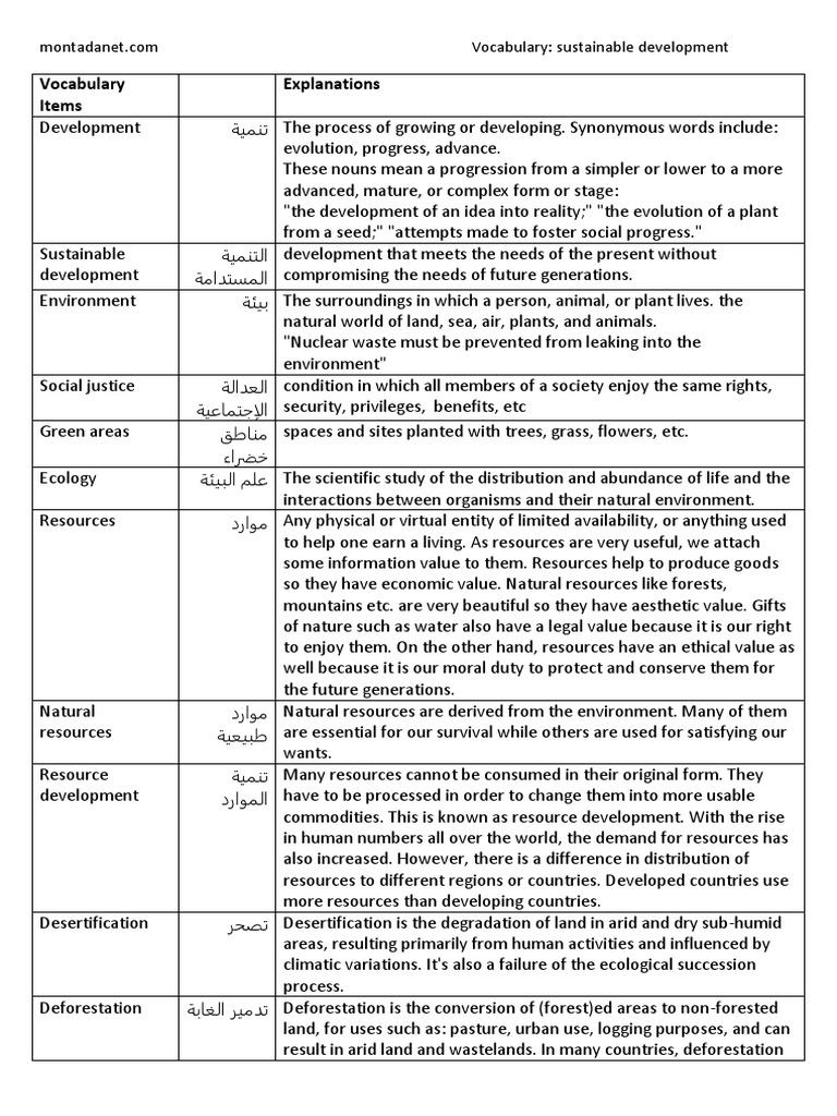 Vocabulary Sustainable Development | PDF | Resource | Deforestation