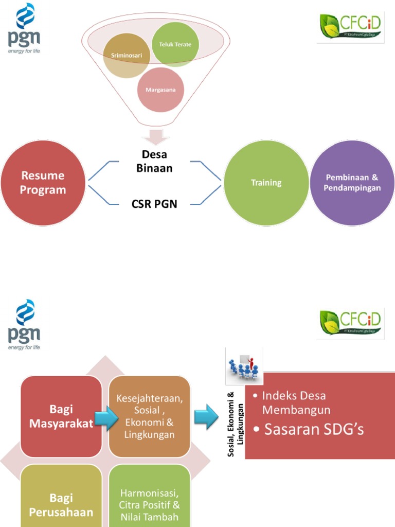 A. Resume - PROGRAM DESA BINAAN CSR PGN | PDF | Ilmu Sosial