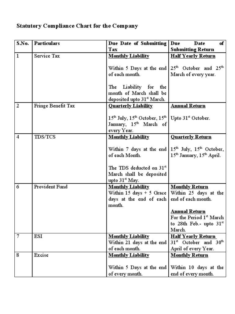 Statutory Compliance Due Dates Guide | PDF | Government Finances | Taxes