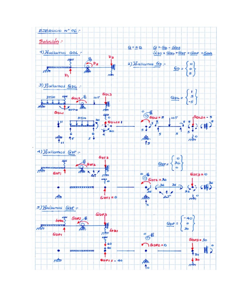 Análisis Estructural I - Unasam Fic - Método Rigidez | PDF