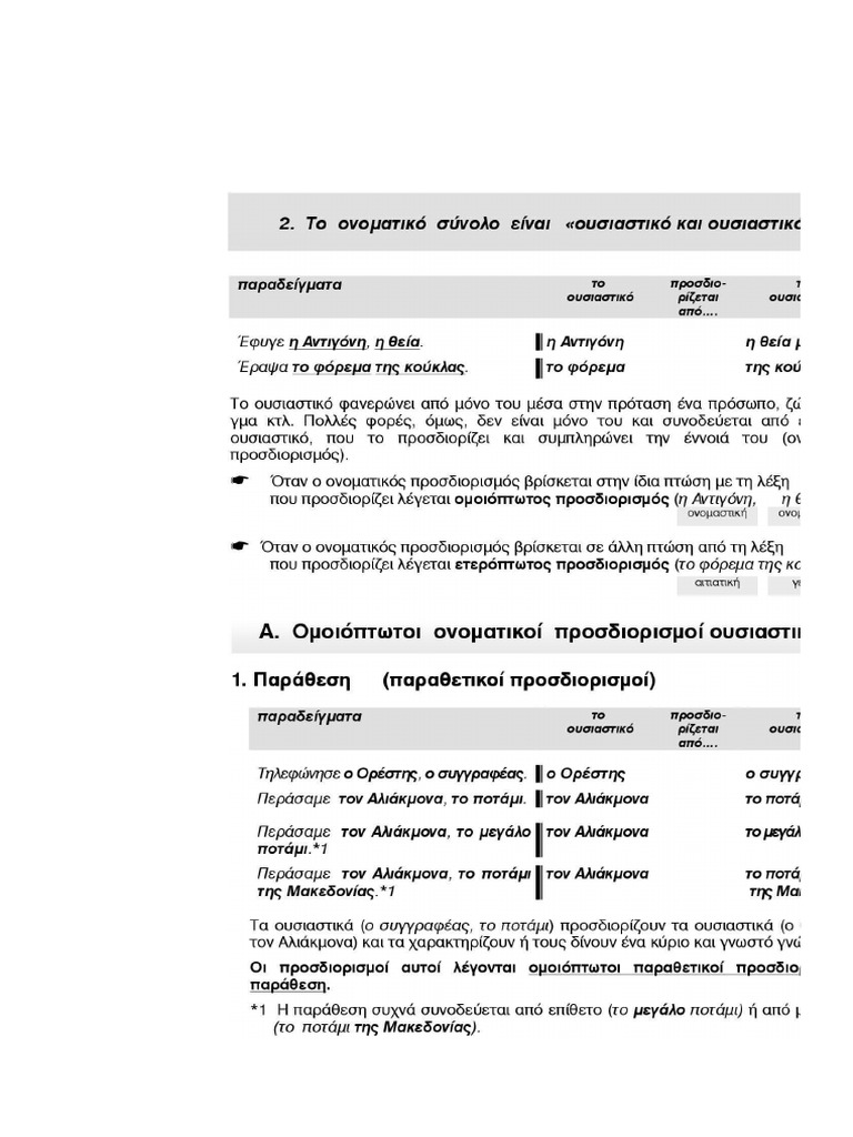 ΟΝΟΜΑΤΙΚΟΙ ΠΡΟΣΔΙΟΡΙΣΜΟΙ | PDF
