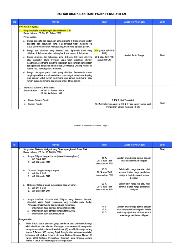 Daftar Objek Dan Tarif Pajak | PDF Daftar Objek Dan Tarif Pajak | PDF
