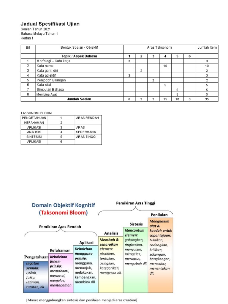 Jsu BM Tahun 1 | PDF