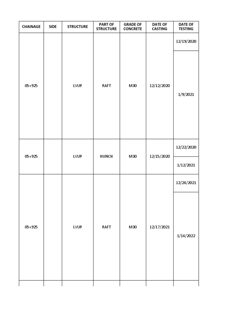 Chainage Side Structure Part of Structure Grade of Concrete Date of ...