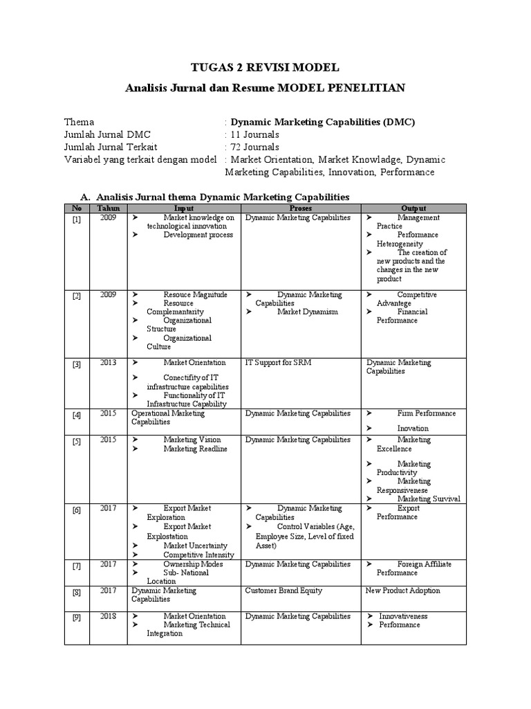 Contoh Resume Jurnal | PDF | Marketing | Innovation