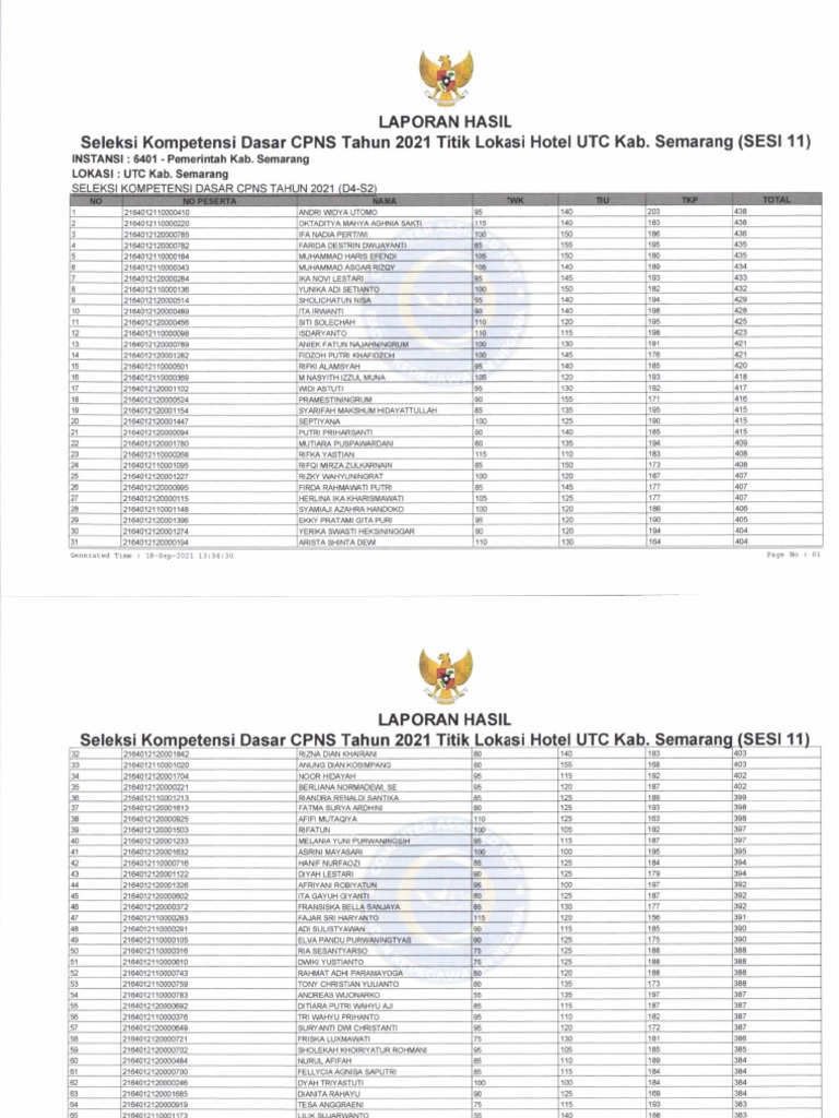 Hasil SKD 18-09-2021 Sesi 11 | PDF