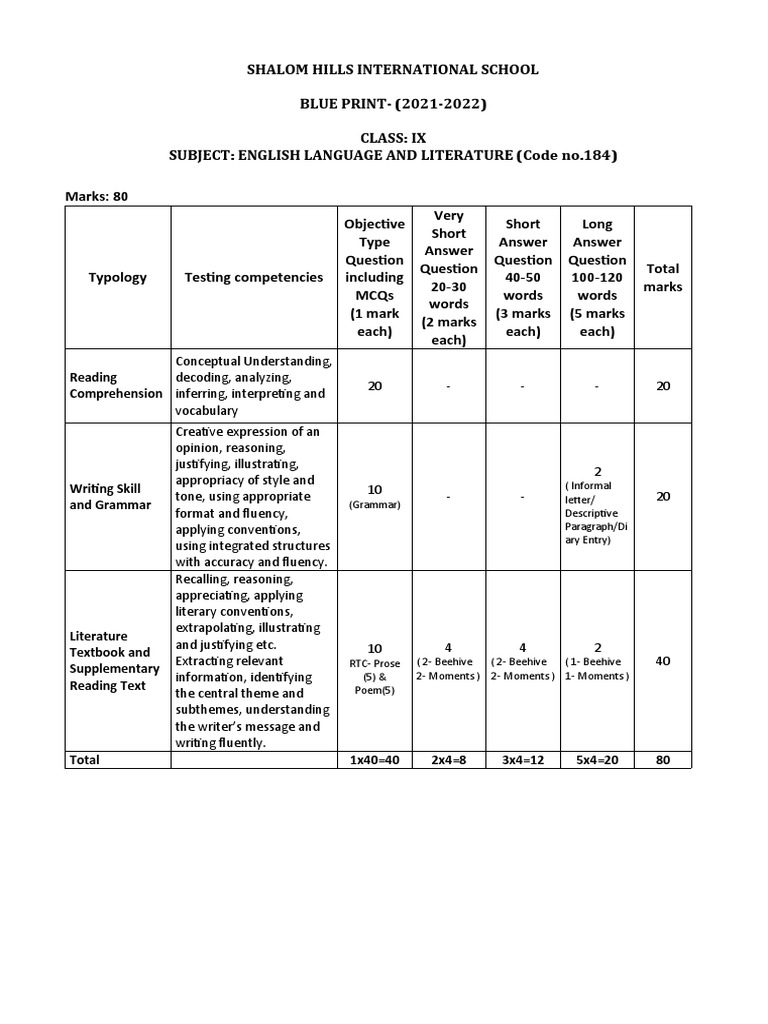 BLUEPRINT-CLASS IX - SES 20 - 21 - 80 Marks | PDF | Fluency | Reading ...