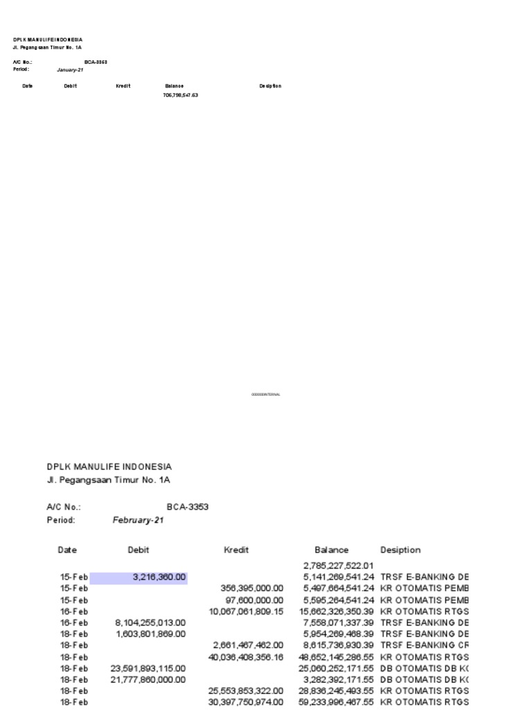 RKDPLK - 3353 - 2021 | PDF | Bonds (Finance) | Debits And Credits