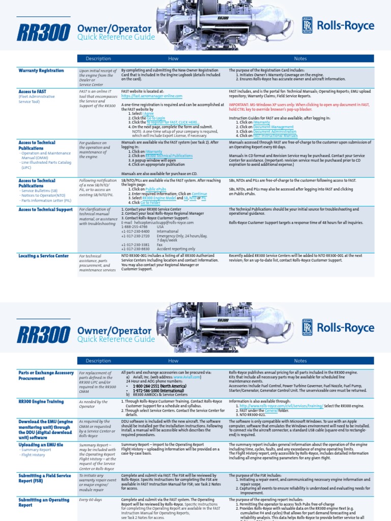 Rolls Royce Card | PDF | Reliability Engineering | Computing