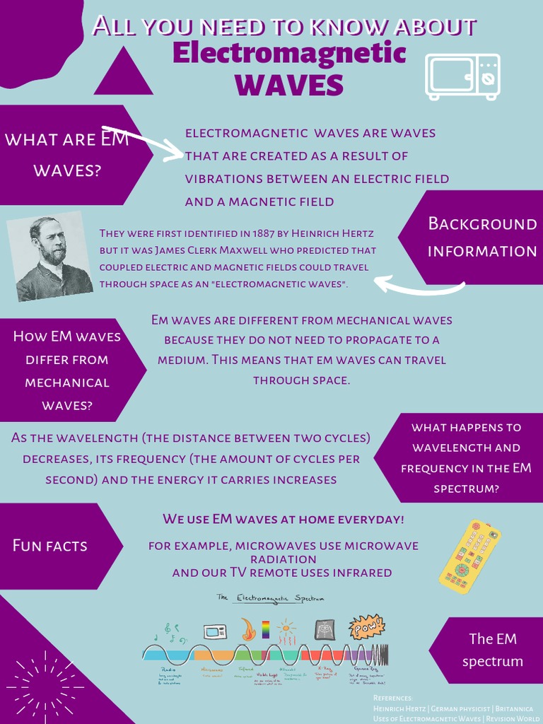 Understanding Electromagnetic Waves | PDF