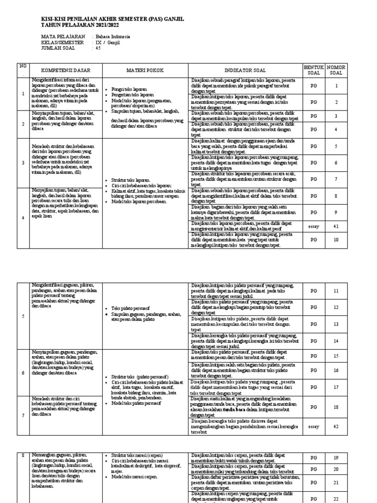 KISI-KISI PAS B. Indonesia Kls 9, 2021-2022 - Ganjil | PDF