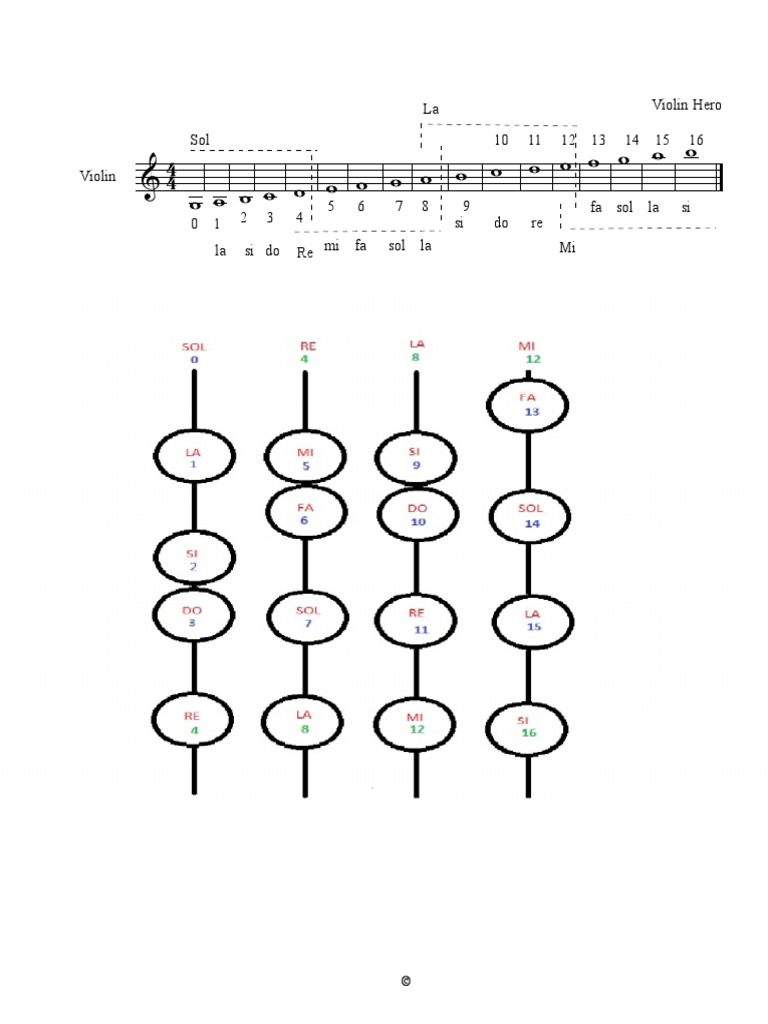 Partitura Tablatura Violin Hero Final | PDF