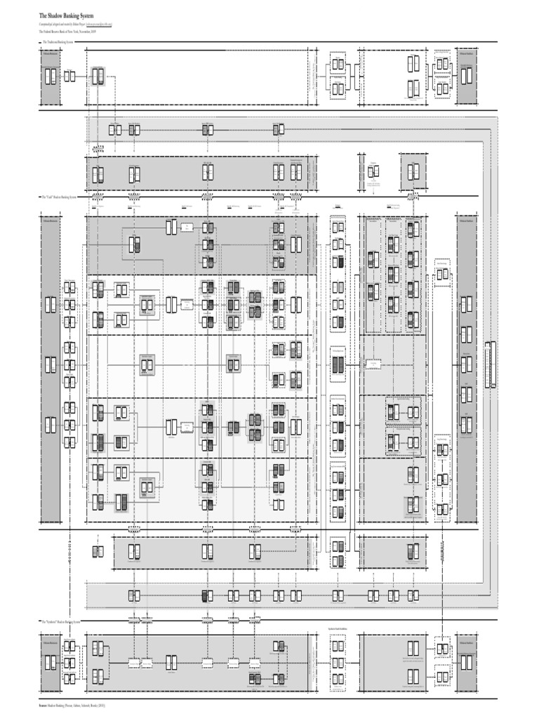 Shadow Banking System | Download Free PDF | Banks | Shadow Banking System