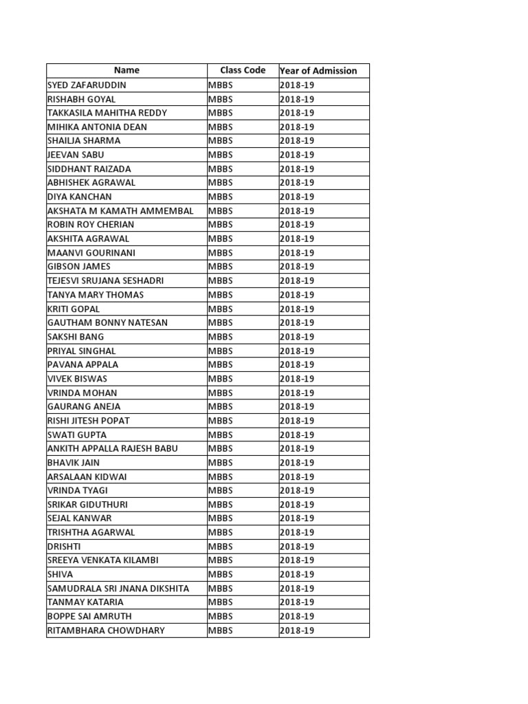 Name Class Code Year of Admission | PDF