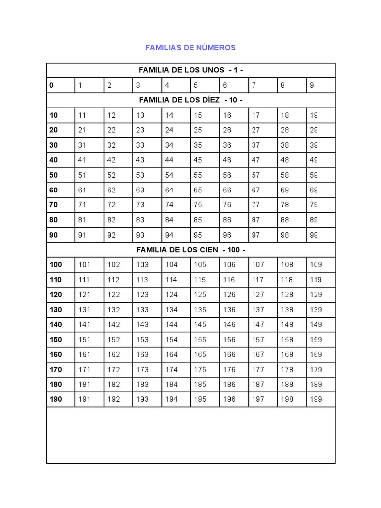 Familias de Números | PDF